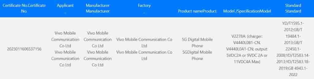 Vivo to Launch Another 5G Smartphone: Gets Listed on 3C Certification ...