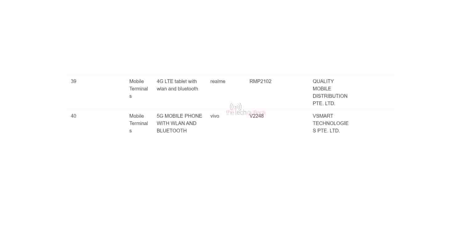 Vivo Y36 series 5G model spotted on IMDA Certification website after ...