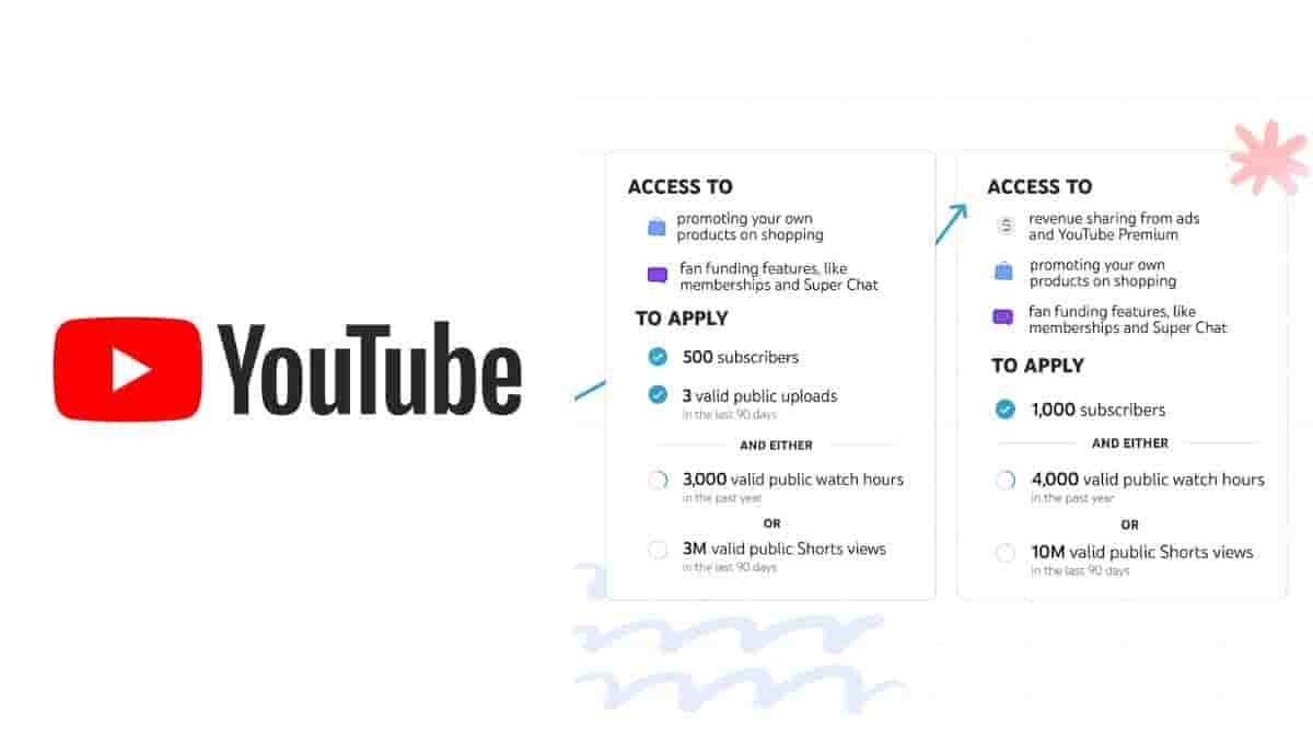 Early Access to YouTube Partner Program with Fewer Subscribers, Watch Hours and Short Views ...