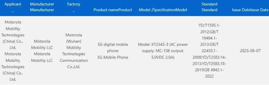 Moto G54 5G bags 3C certifications in China, expected to launch soon - The Tech Outlook