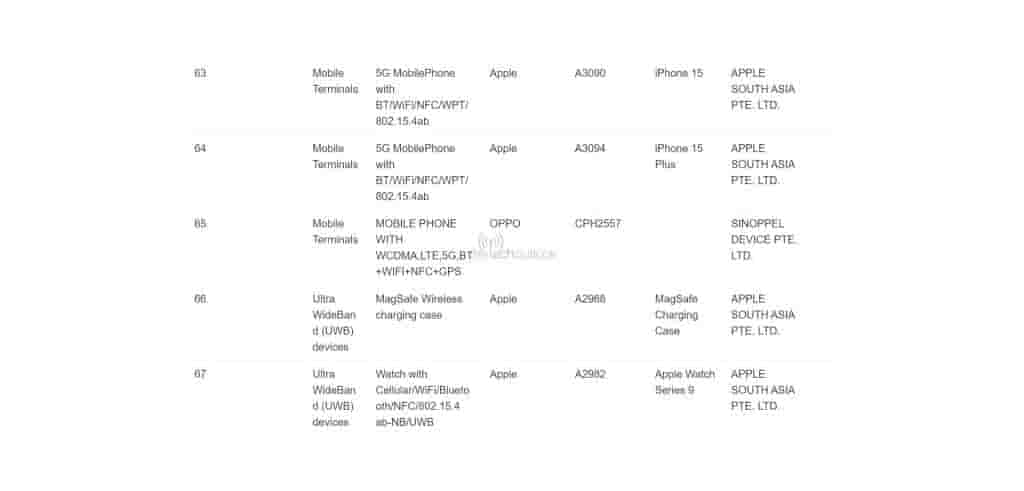 Upcoming OPPO CPH2557 Appears on Singapore's IMDA Certification ...