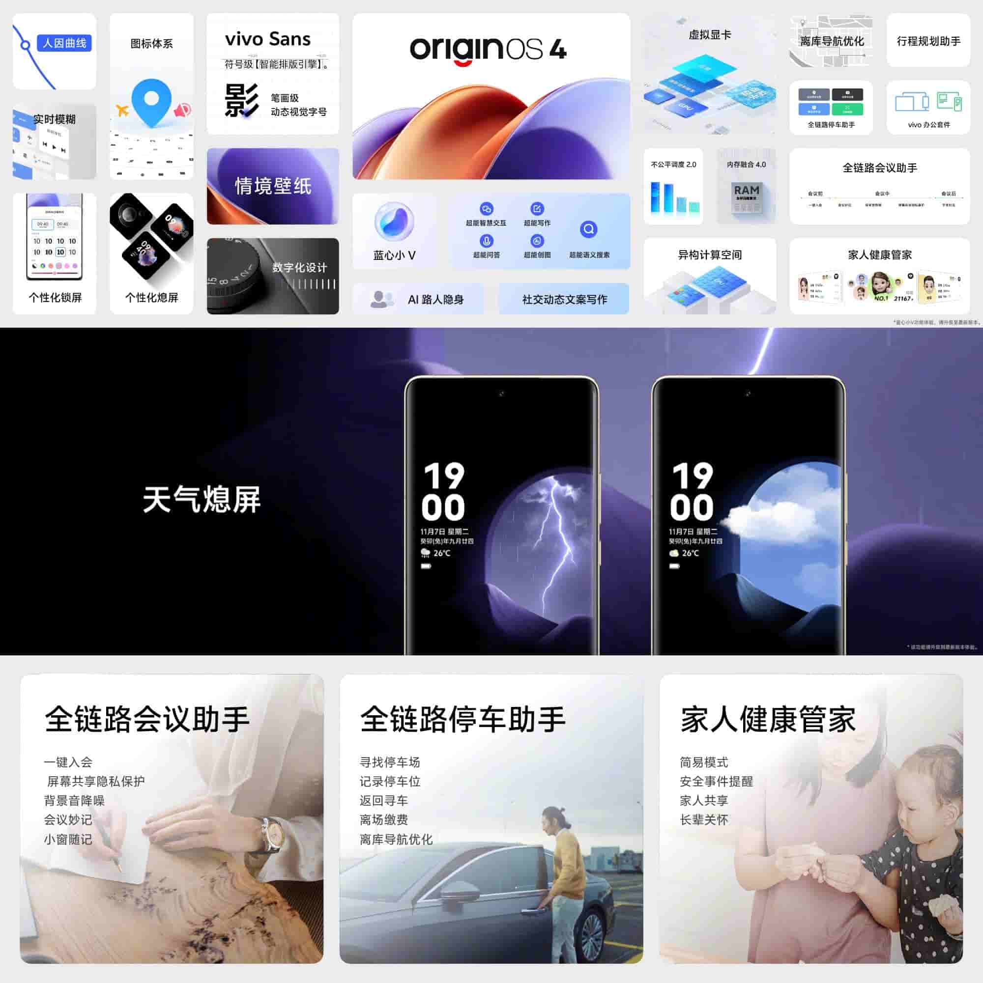 OriginOS 4 Overview for iQOO Devices Revealed: To First Appear on iQOO ...