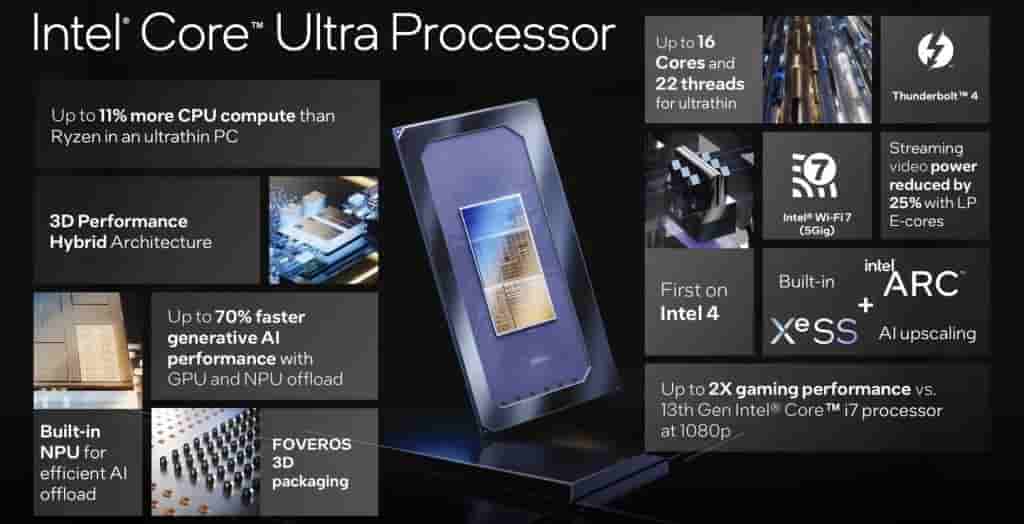 Intel Officially Unveils The All New Core Ultra Cpus That Arrive With