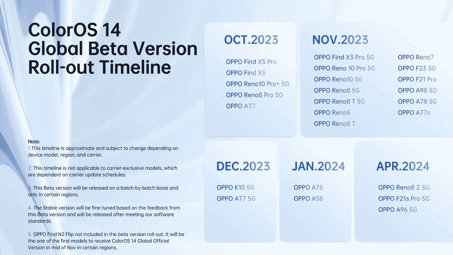Check out the new and improved features of this ColorOS 14; ColorOS 14 Global Beta version ...