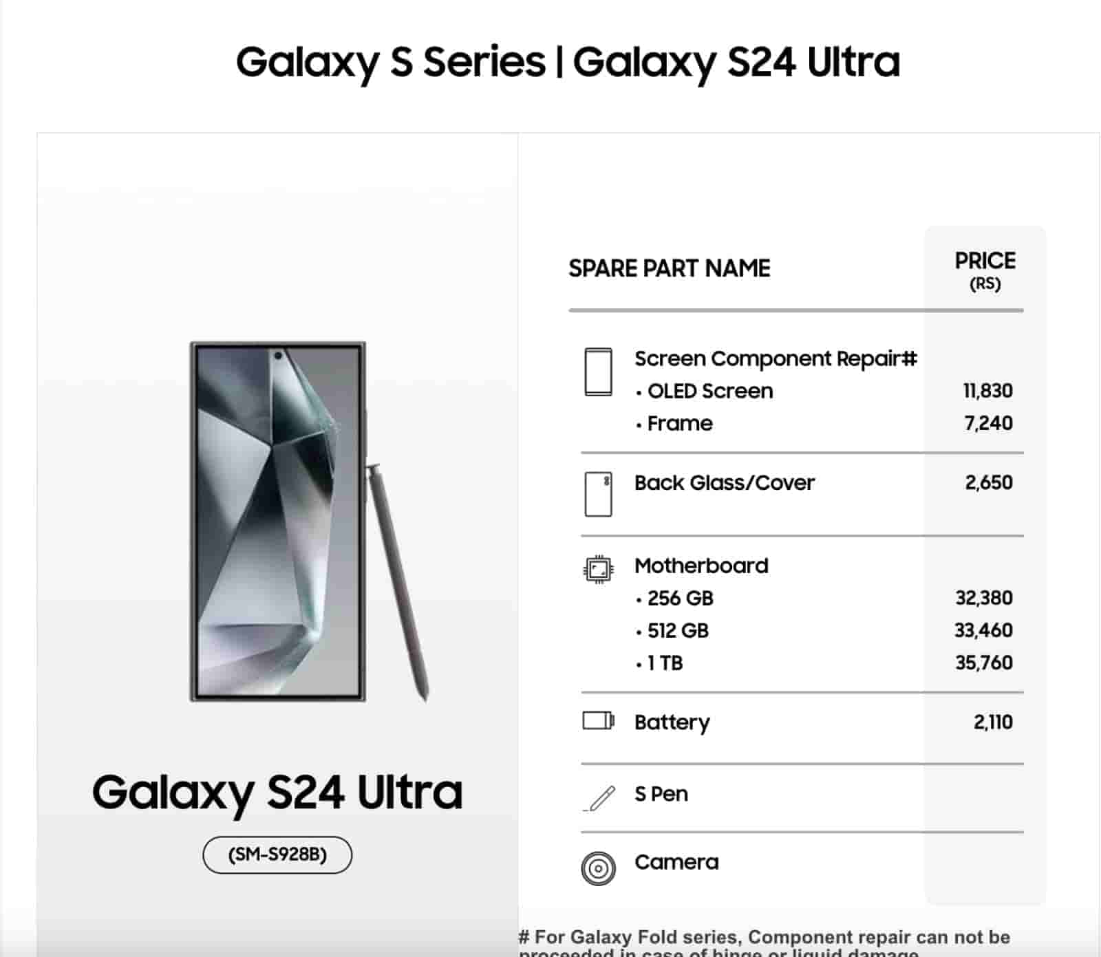 Galaxy S24 series Repair costs officially revealed for the Indian ...