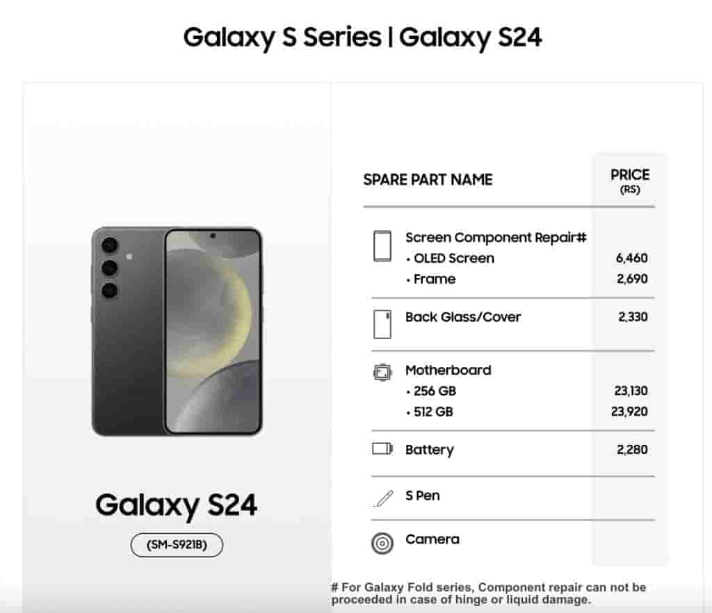 Galaxy S24 series Repair costs officially revealed for the Indian ...
