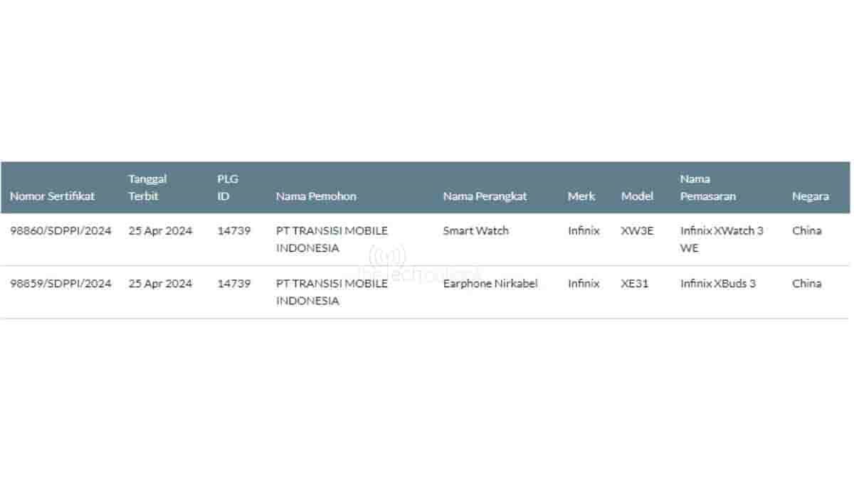 Infinix XWatch 3 WE And Infinix XBuds 3 Spotted on SDPPI Certification Website; Infinix XBuds 3 ...