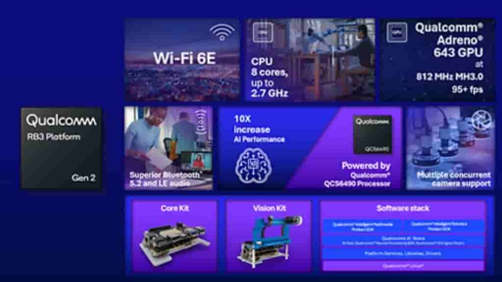 Qualcomm Officially Unveils Qualcomm RB3 Gen 2 Platform With Increased ...