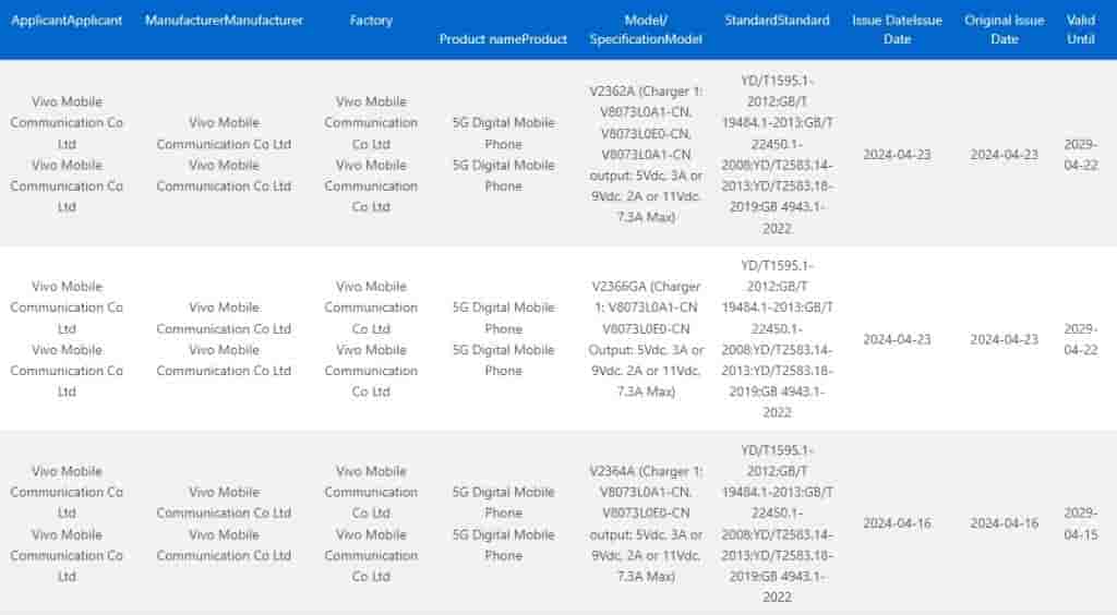 Vivo X100 Ultra, Vivo S19 Pro 3C certified, launching soon in China ...