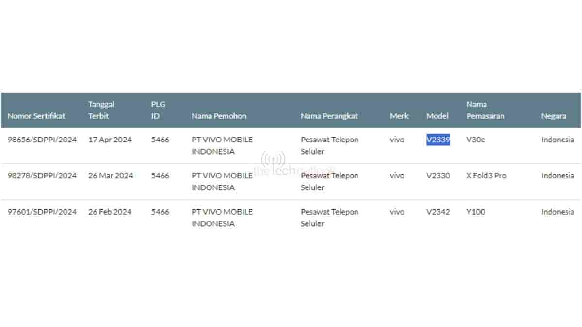 [Update - TDRA Certified]Vivo V30e now spotted on SDPPI certification, Indonesia launch is ...