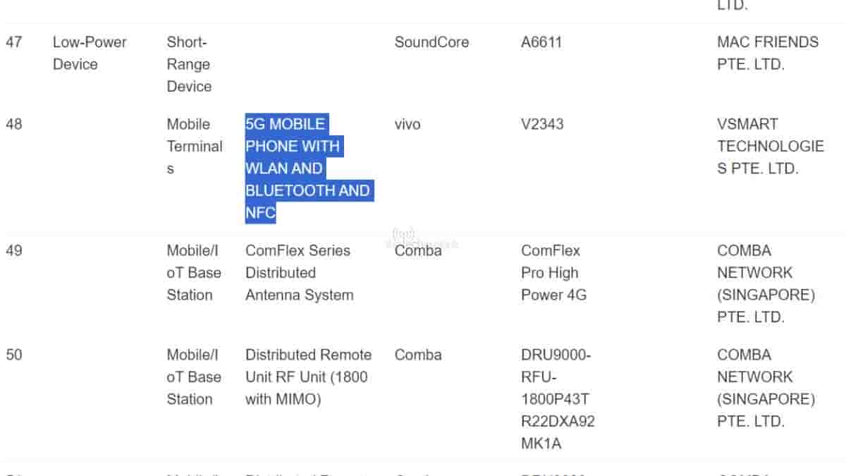 Vivo Y38 5G clears one more certification, revealing NFC support - The Tech Outlook