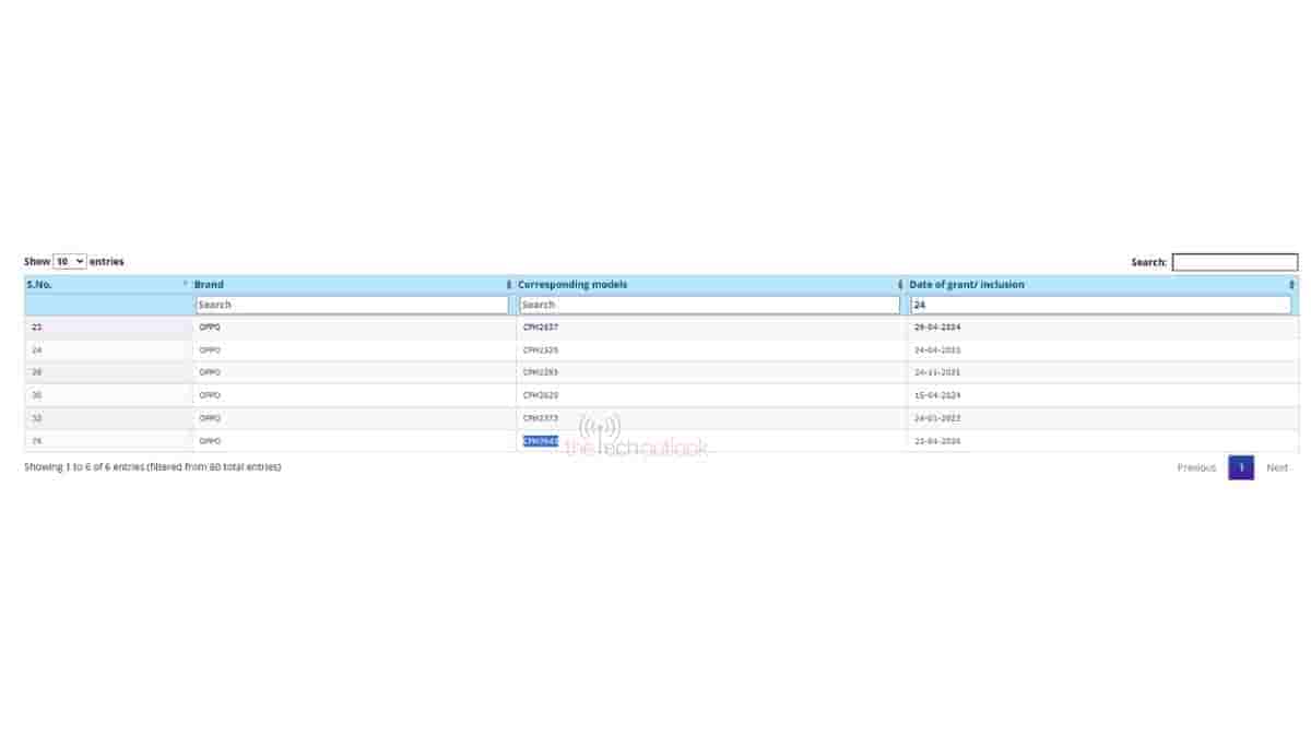 Oppo A3 Pro 5G sighted on Malaysian SIRIM certification, also "CPH2643" spotted on BIS and HI ...