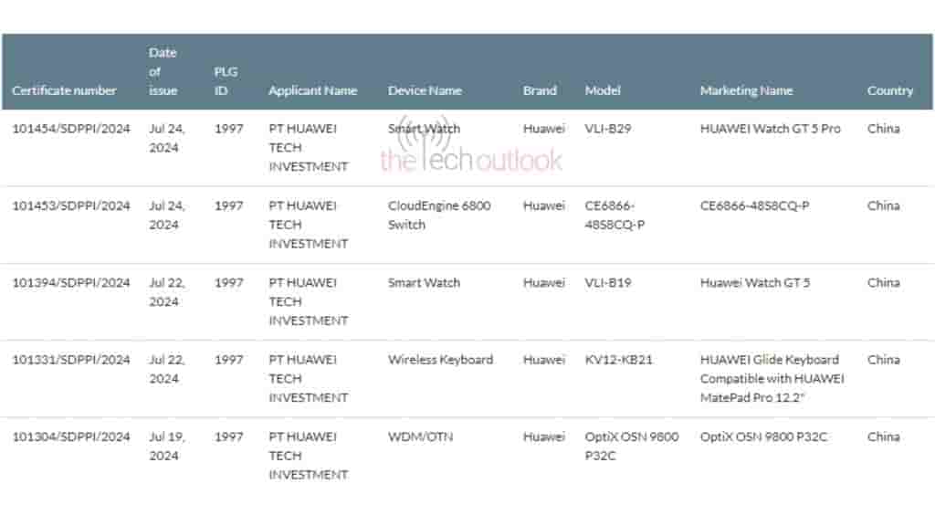 Huawei Watch GT 5 Pro now spotted on SDPPI and TUV certification with ...