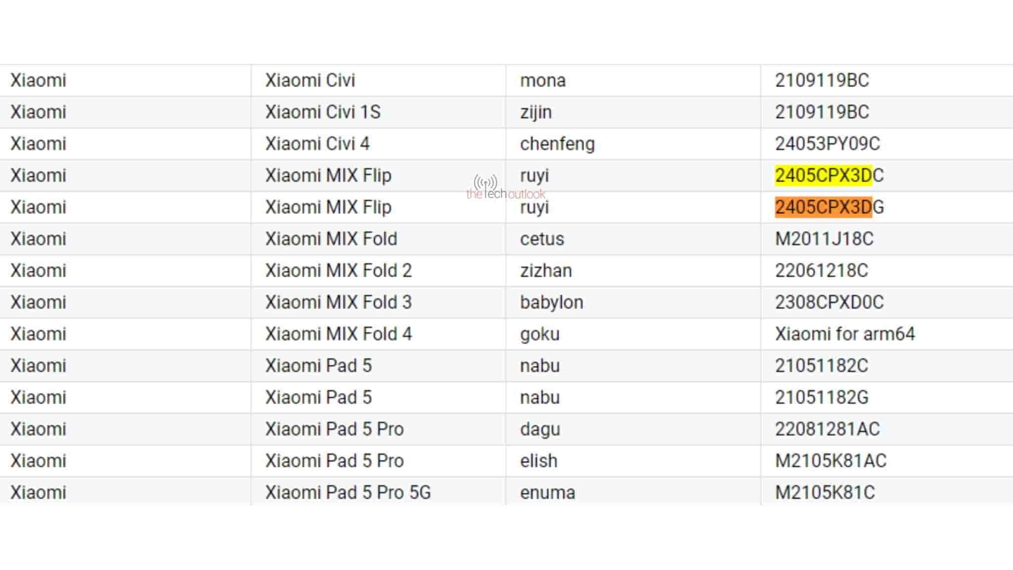 Xiaomi Mix Flip Global variant spotted on Google Play Console supported ...