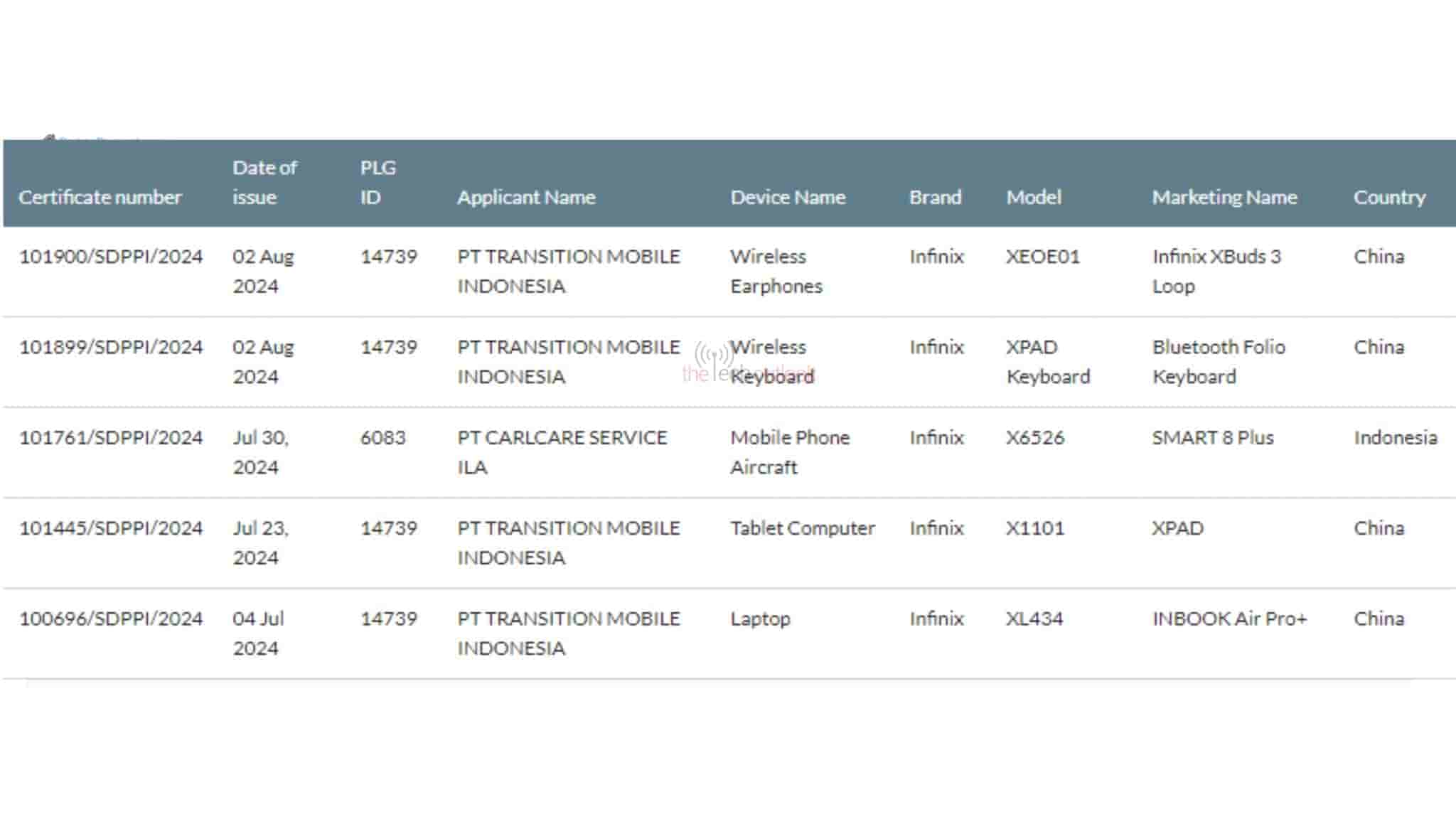 Infinix's XPAD Keyboard and XBuds 3 Loop sighted on SDPPI certification ...
