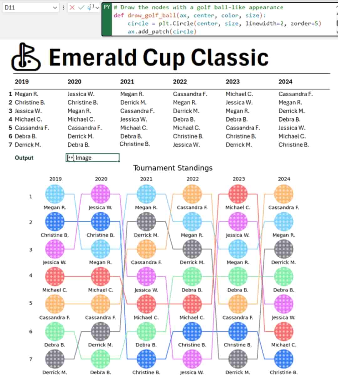 Python Is Now Generally Available In Excel For Microsft 365 Business ...