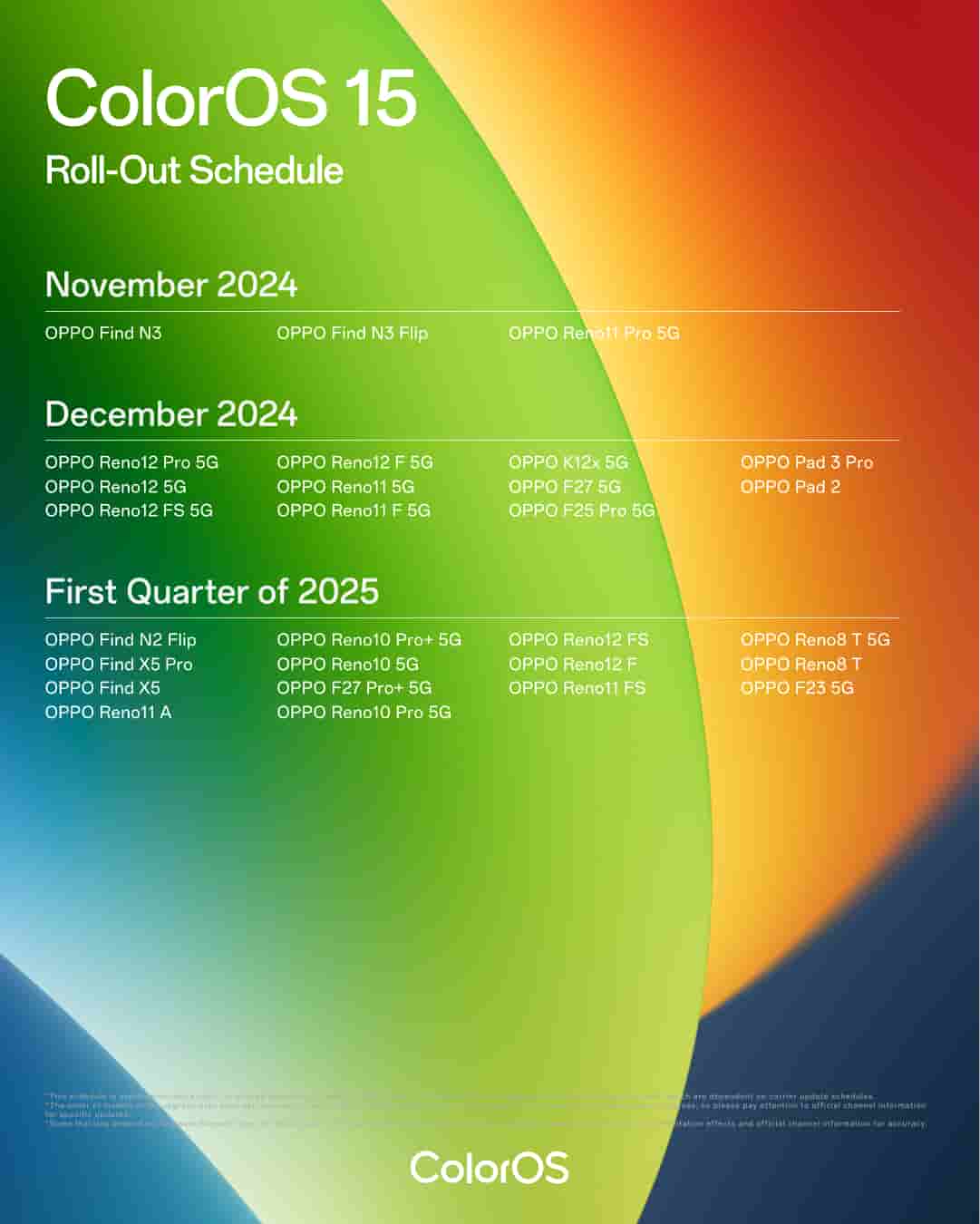 OPPO Reveals Global ColorOS 15 Update Schedule, Check details inside - The Tech Outlook