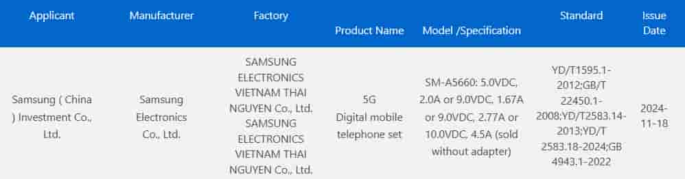 Samsung's Next Galaxy A56 5G Smartphone Spotted on the 3C Certification Database of China - The ...