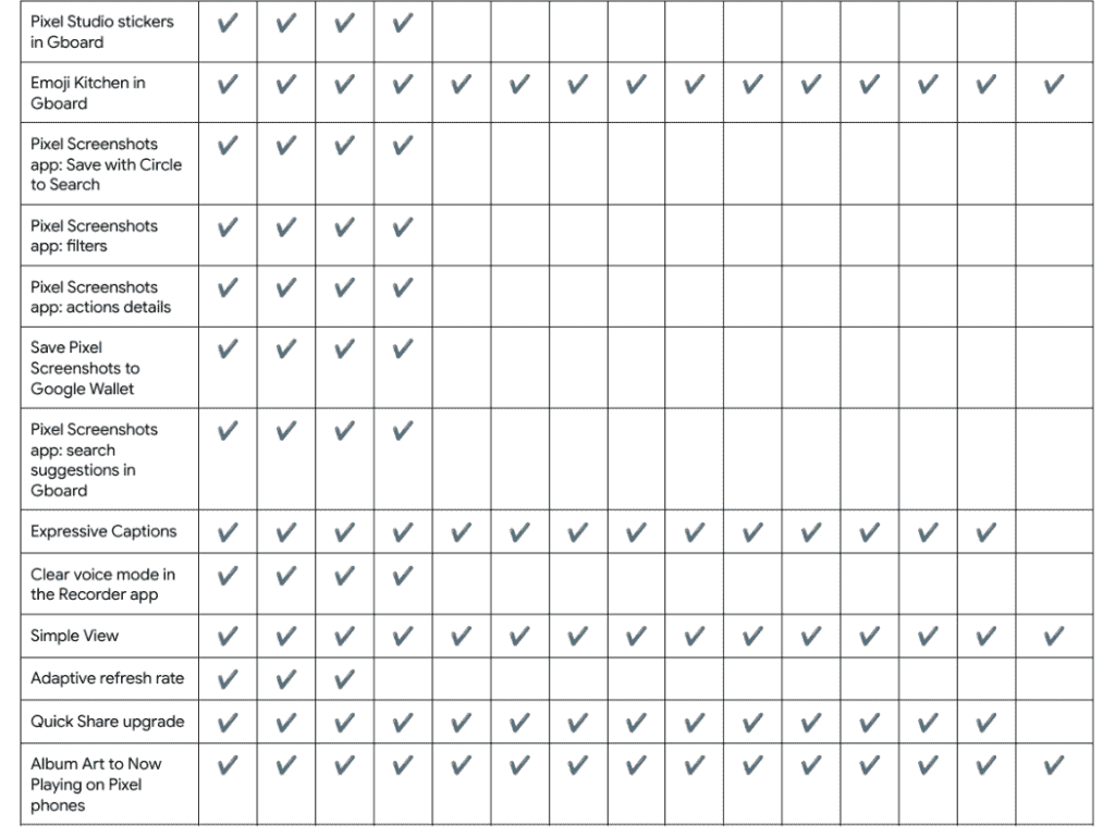 Google Announces 2 Years Extended OS Updates for Pixel 6 Series, Pixel ...