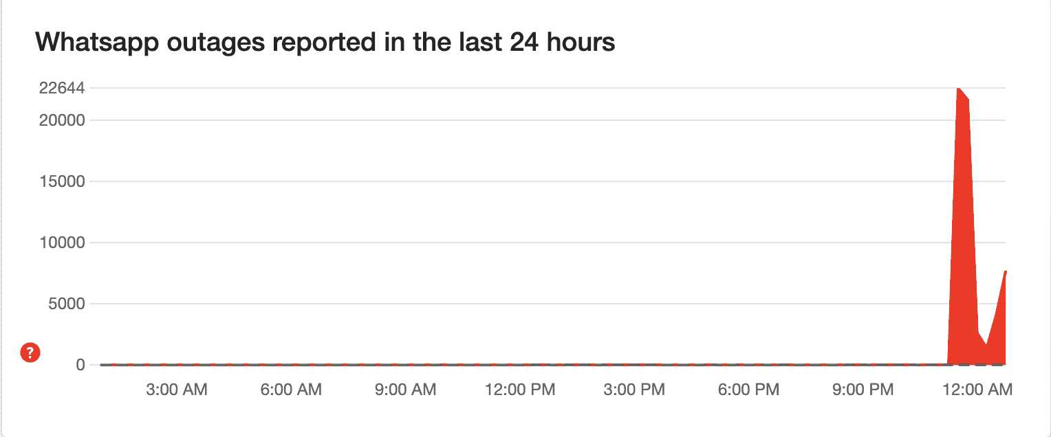 Meta Responds to Global Outage Affecting WhatsApp, Facebook, and ...