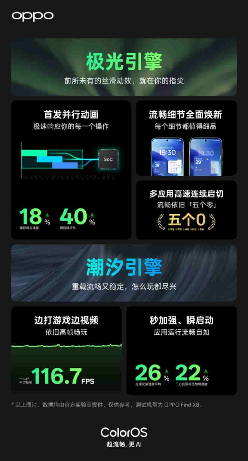 OPPO's Find X8 Series ColorOS 15 Features and Default Wallpapers Officially Shared; Find X8s ...