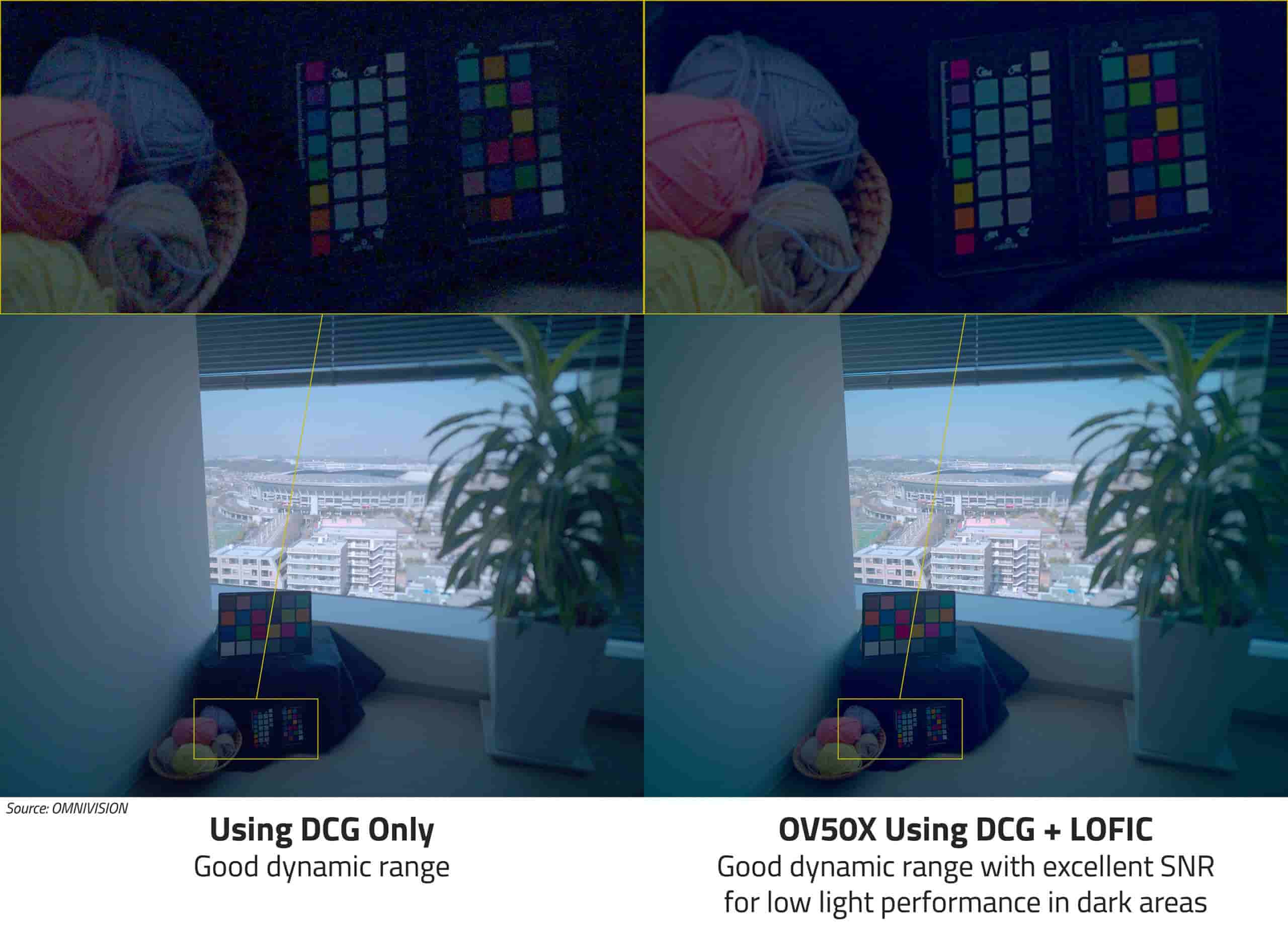 OmniVision officially unveils OV50X CMOS image sensor with 1.6 inch micron pixel in a 1 inch ...