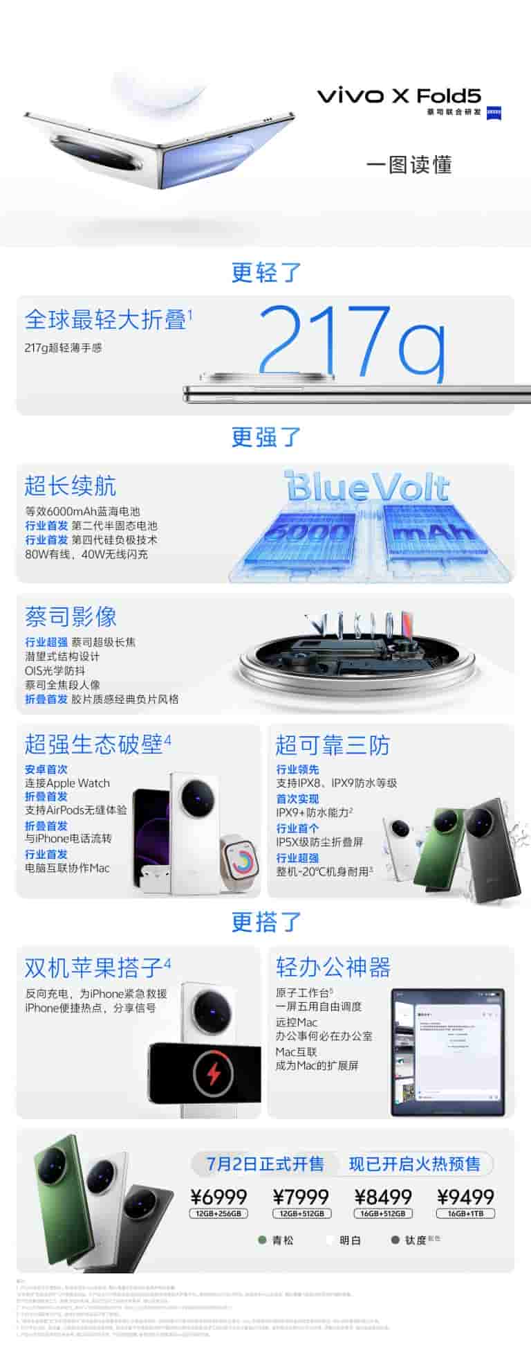 Vivo X Fold 5 with Snapdragon 8 Gen 3 SoC and 50MP Sony IMX921 main camera launched in China ...