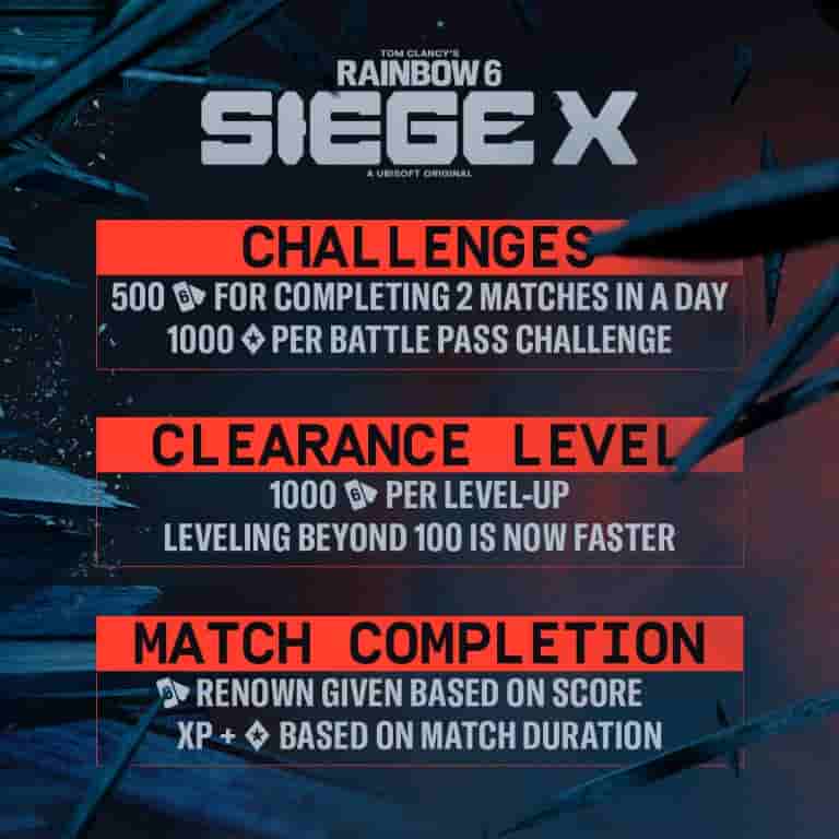 Rainbow Six shares an update on Renown and Progression in Seige X - The ...