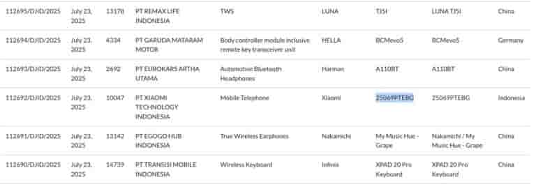 Alleged Xiaomi 15T Smartphone Spotted on the Indonesian SDPPI ...