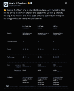 Gemini 2.5 Flash-Lite Stable Version Officially Released and Now Made ...