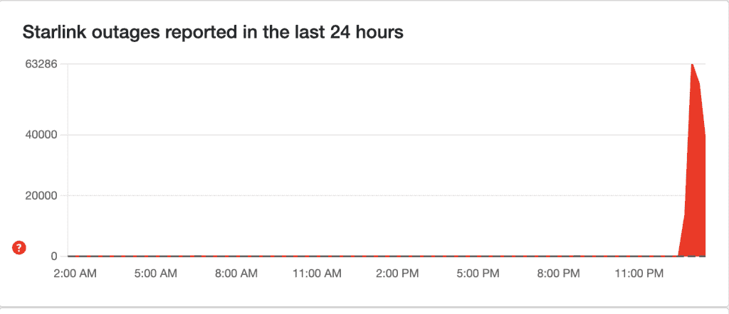 [Update : Issue is now resolved] Starlink Confirms Ongoing Network ...