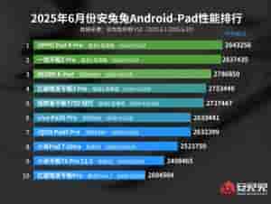 June 2025 AnTuTu Benchmark Performance list of Android smartphones and ...