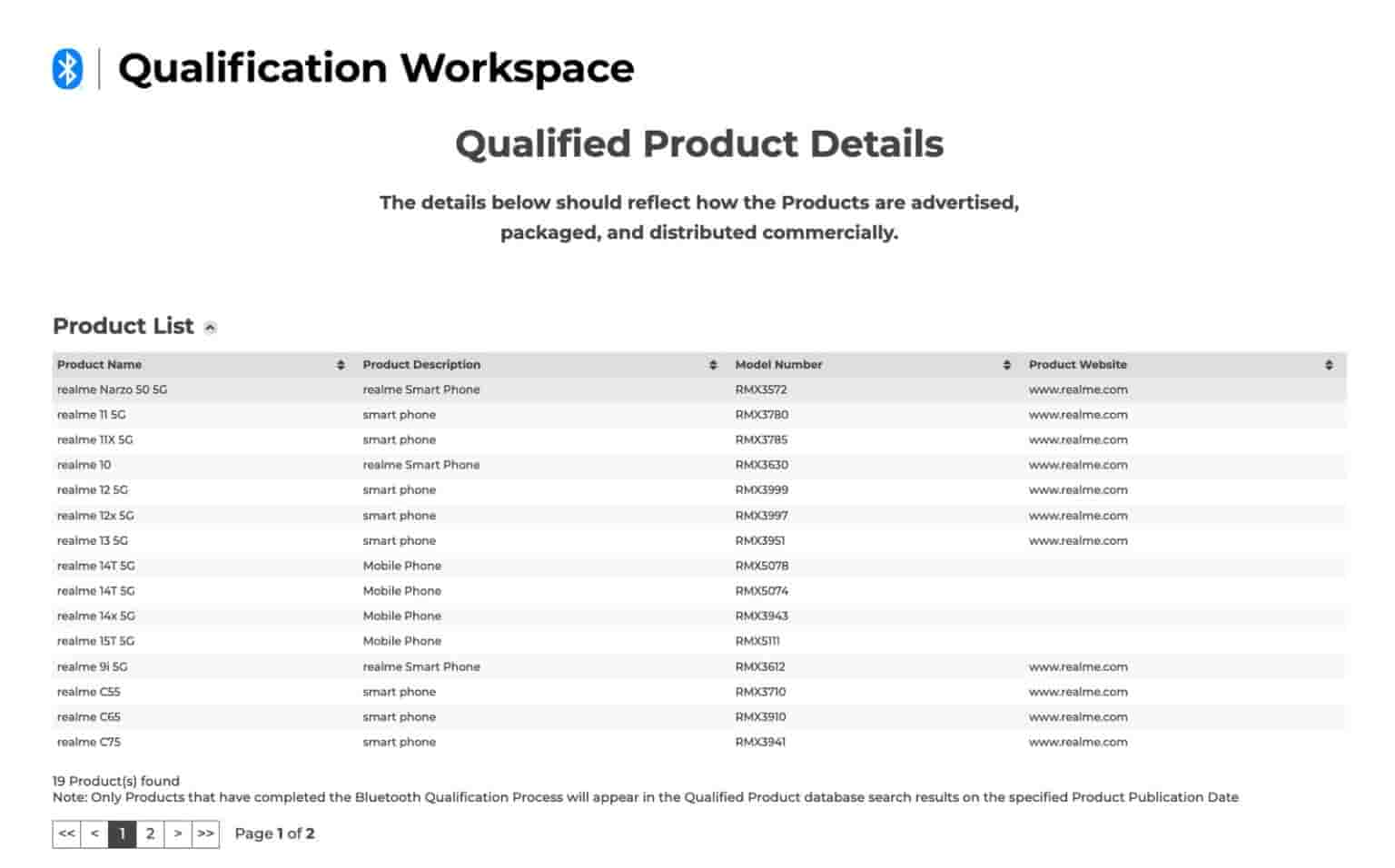 Realme 15T 5G Smartphone Appears on the Bluetooth SIG Certification ...