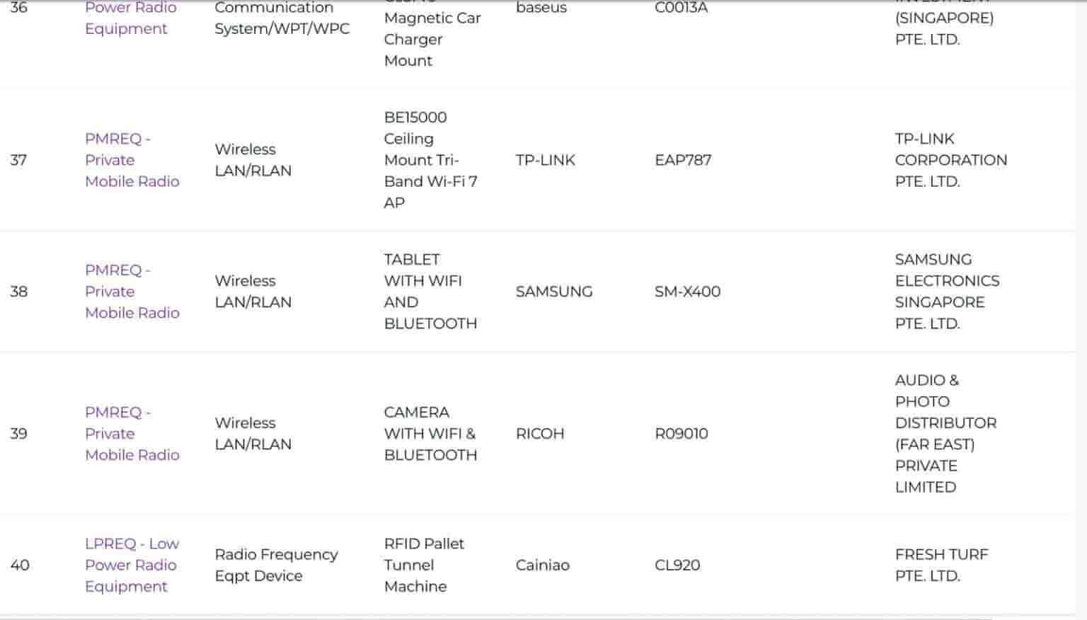 Samsung Galaxy Tab S10 Lite Receives the IMDA Certification; Samsung Galaxy S25 FE Certified by ...