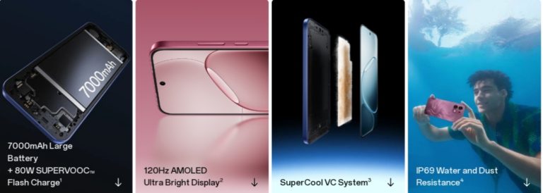 Oppo A6 Pro 5G and 4G devices officially unveiled in global markets ...