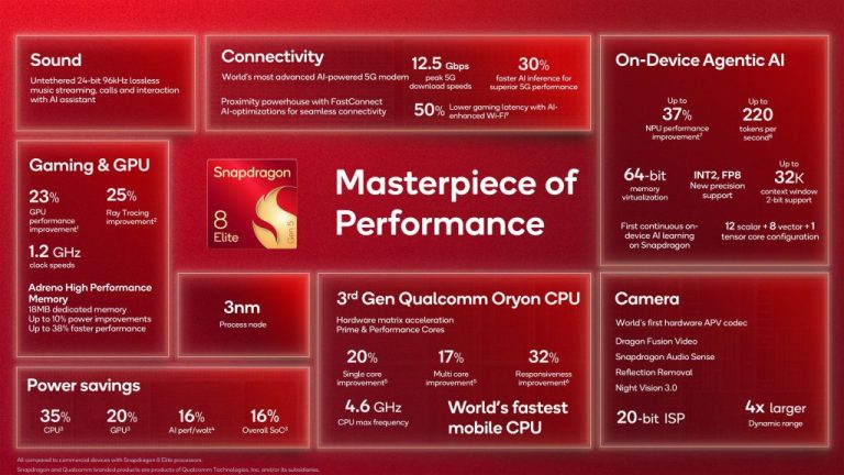 Qualcomm Officially Introduces its Snapdragon 8 Elite Gen 5 Flagship ...