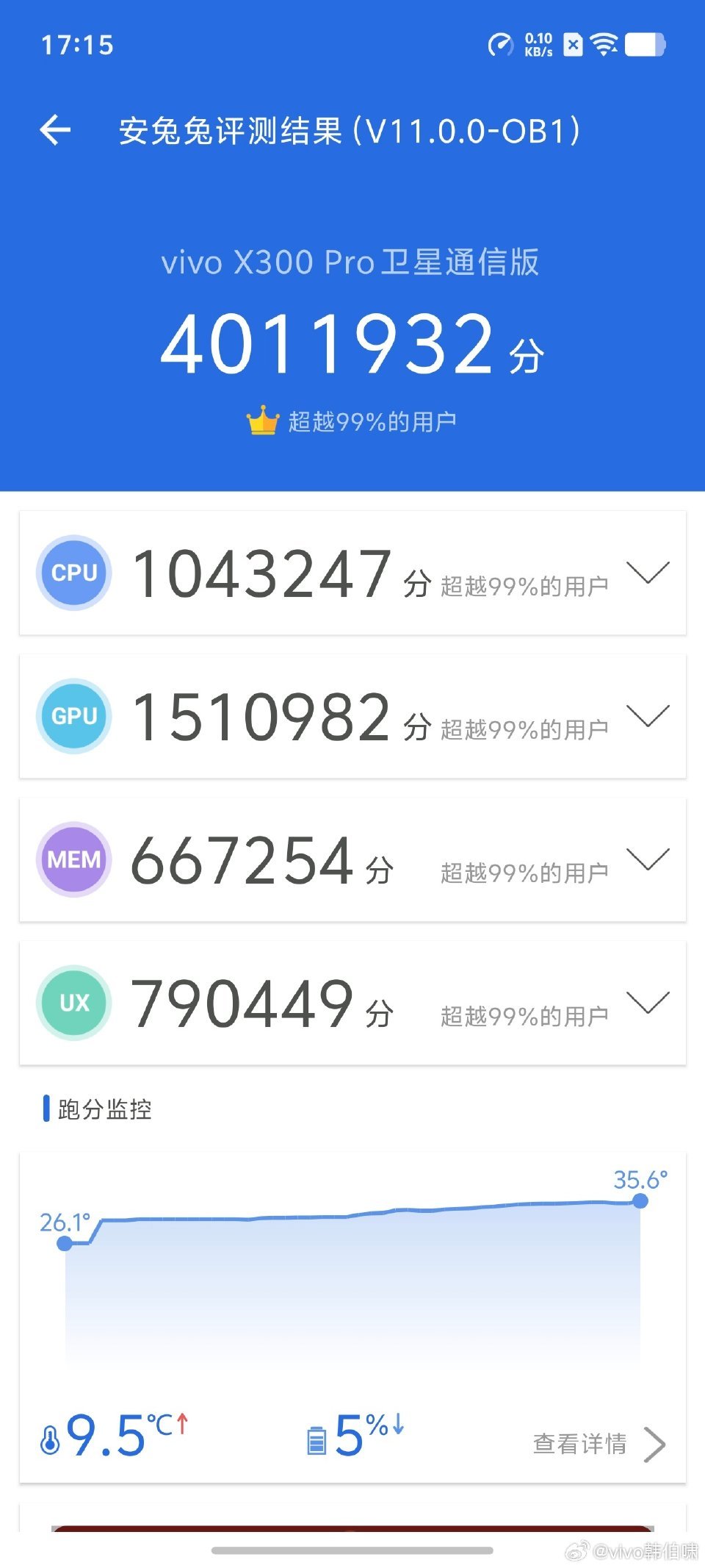 Vivo X300 Series First Look Revealed, Along With Few Display and Camera Related Specs; Vivo X300 ...