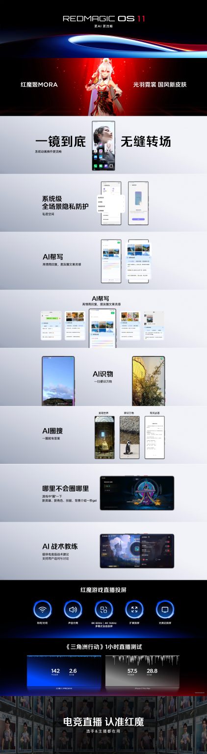 RedMagic officially introduces RedMagic OS 11 with the newly launched ...