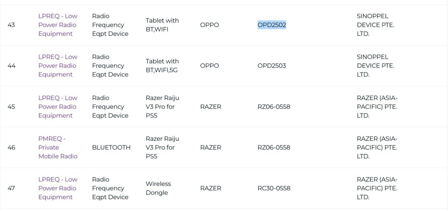 OPPO 'OPD2502' and OPPO 'OPD2503' Tablets Spotted on Singapore's IMDA ...