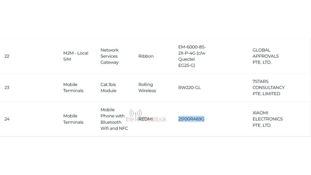 Redmi Note 15 4G and Redmi Note 15 Pro 4G Certified by the EEC ...