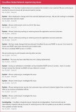 X and Several Websites Go Down Amid Cloudflare Outage; Services Slowly ...