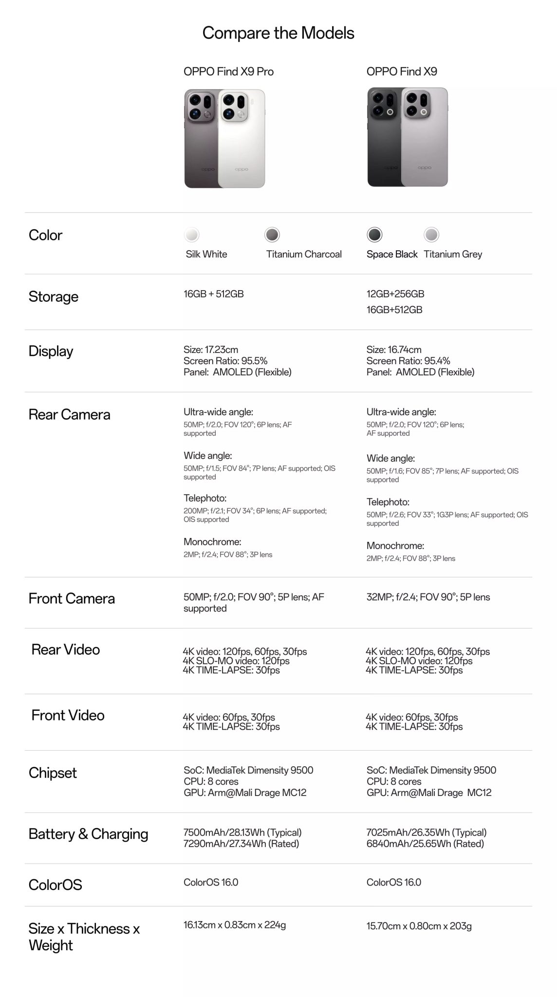 Oppo Find X9 Pro Retail Box Image and India Pricing Leak Ahead of 18th ...