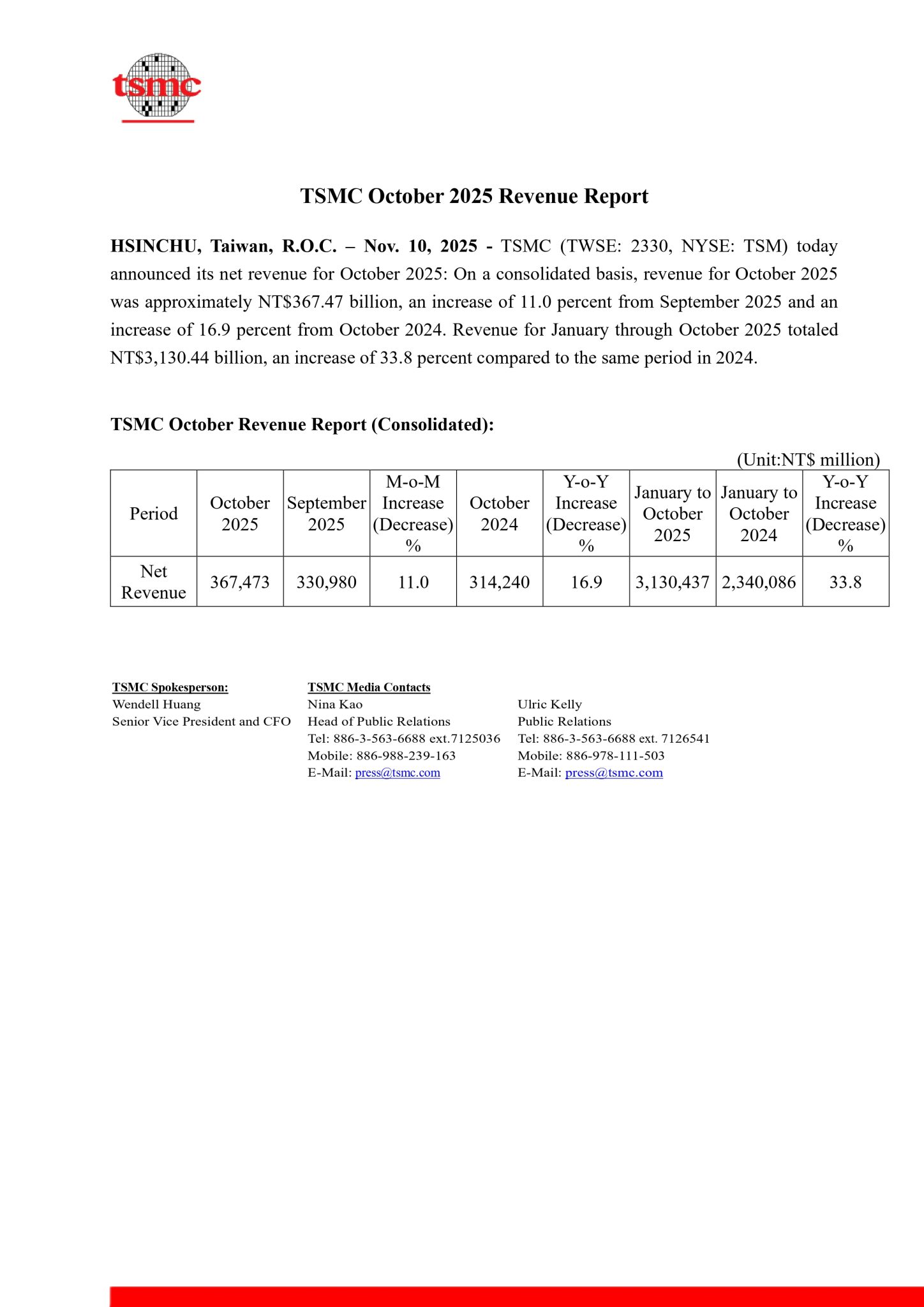 TSMC Shares its October 2025 Revenue Report, Revealing a Net Revenue of ...