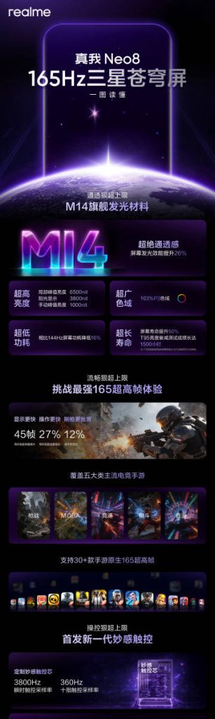 Realme Neo 8 confirmed to feature Samsung M14 165Hz flat display, 6500 ...