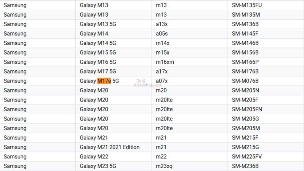 Samsung Galaxy M17e 5G spotted on Google Play Console supported devices ...