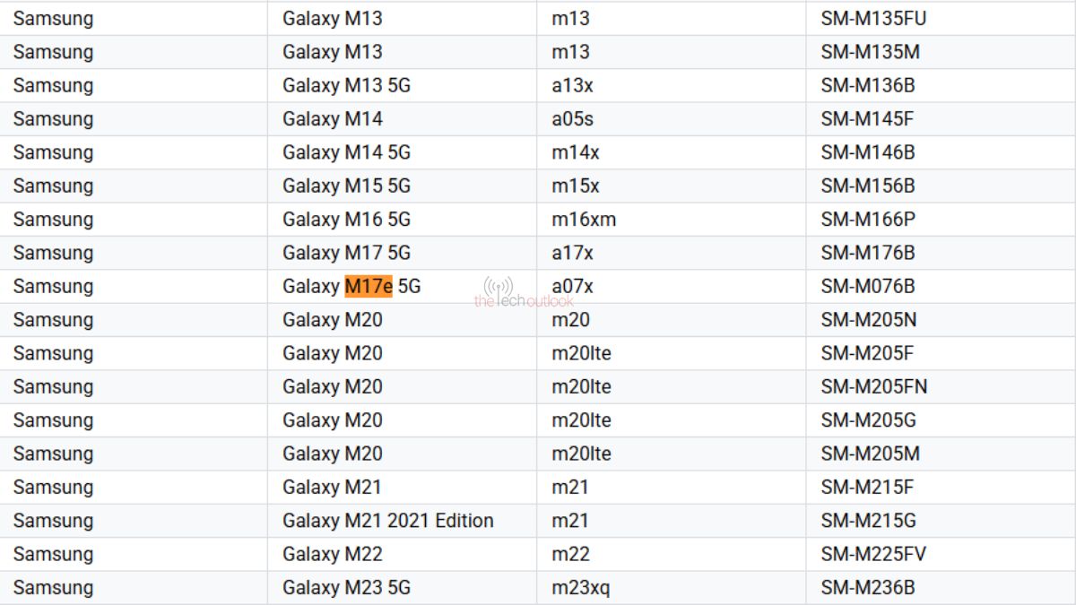 Samsung Galaxy M17e 5G spotted on Google Play Console supported devices ...