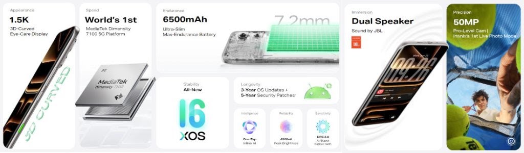 Infinix Note Edge with MediaTek Dimensity 7100 SoC and 6500 mAh battery ...