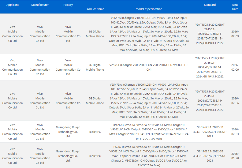 New Vivo and iQOO devices spotted on China’s 3C certification website ...