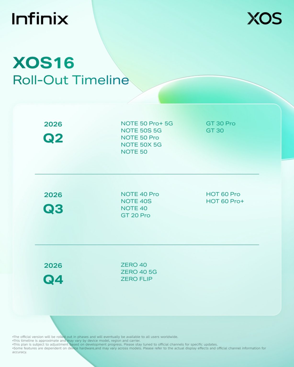 XOS 16 Rollout Timeline Officially Revealed, to Start from Q2 2026 ...