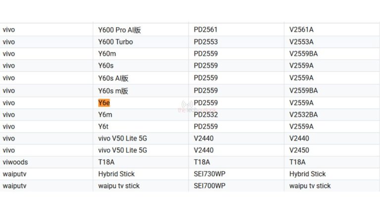 Vivo Y6e Smartphone Spotted on Google Play Console Supported Devices ...